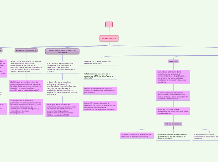 mapa contexto - Mind Map